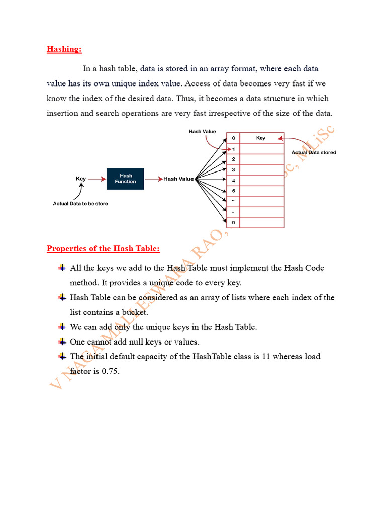 Hashing | PDF | Key (Cryptography) | Public Key Cryptography Hashing | PDF | Key (Cryptography) | Public Key Cryptography