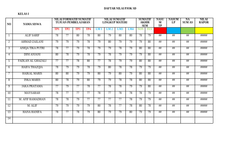 Daftar Nilai Pjok Kelas 1 SD Kumer | PDF