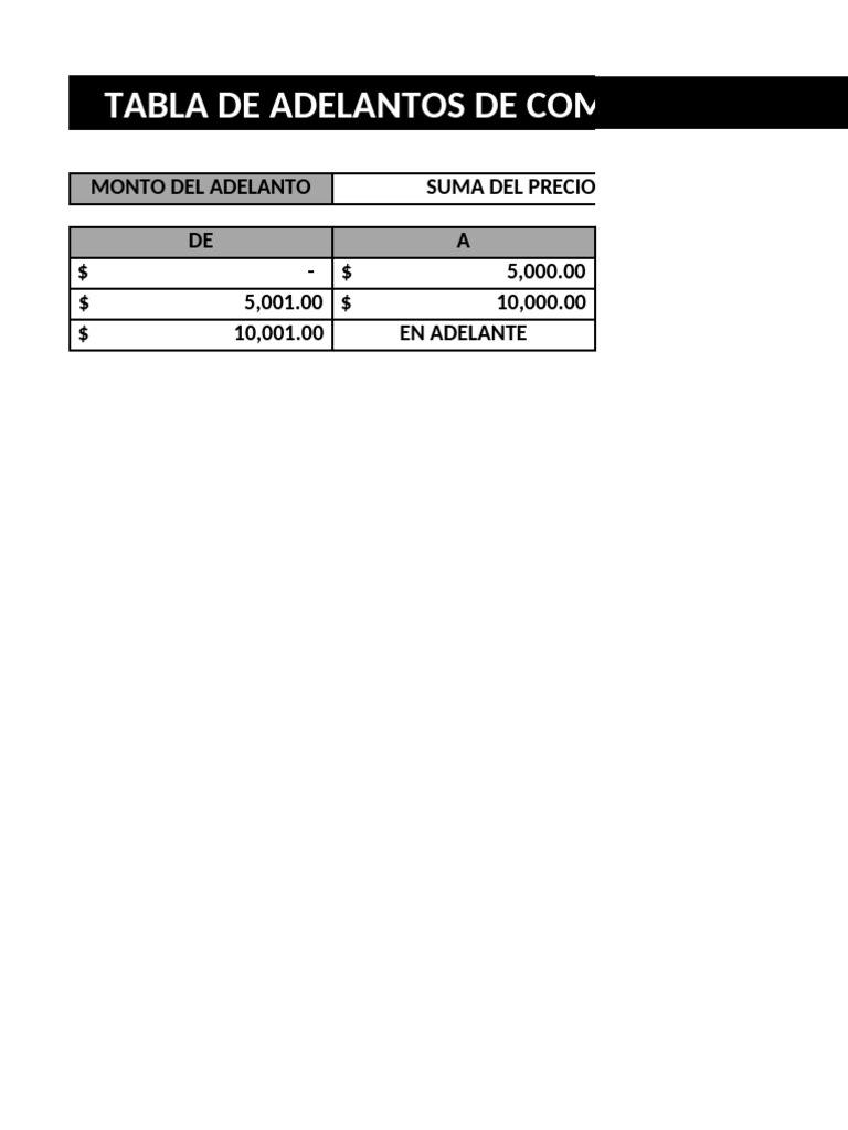 Tabla de Comisiones Distribuidor | PDF