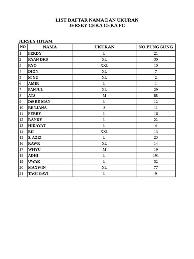 List Nama, Ukuran Dan No Punggung Jersey Ceka Ceka FC | PDF
