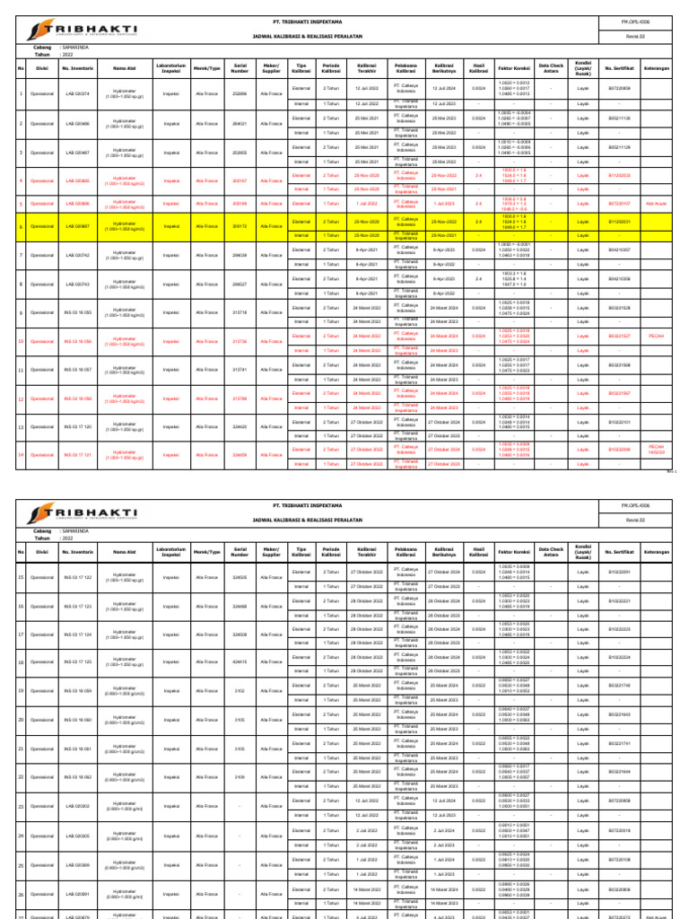 Jadwal Kalibrasi Alat Laboratorium | PDF