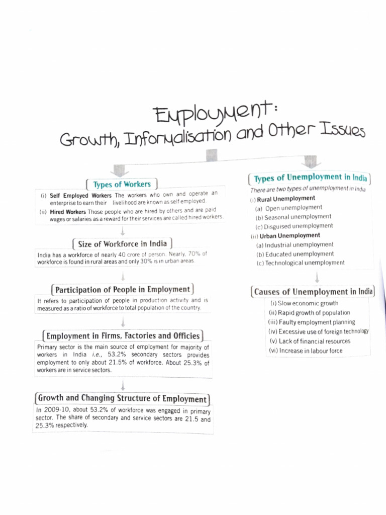 Employment, Growth, Informalisation and Other Issues Notes | PDF ...