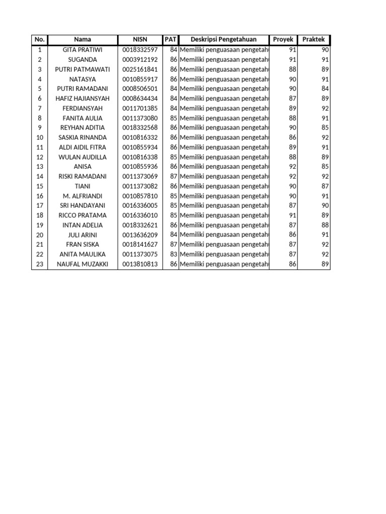 Nilai_akhir_12_IPS_1 | PDF