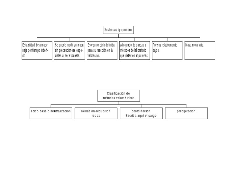 Esquema 1 Capítulo 5 Analítica | PDF