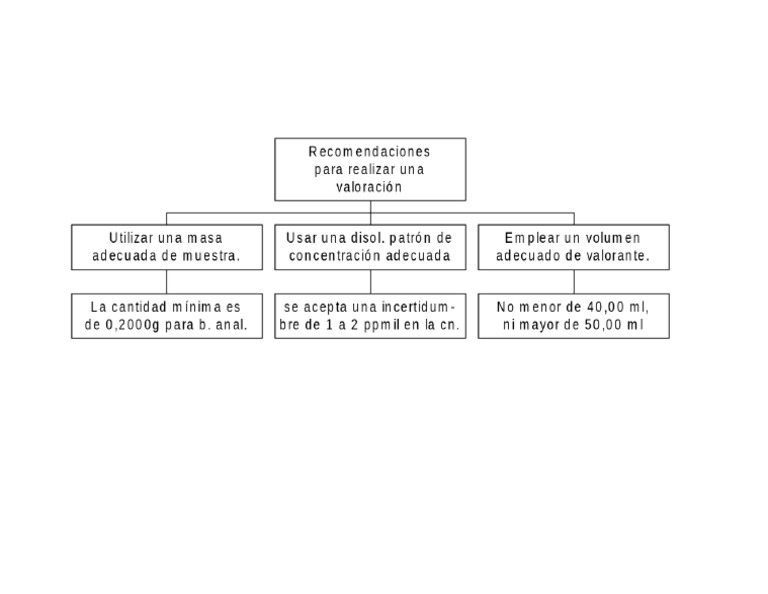 Esquema 3 Capítulo 5 | PDF