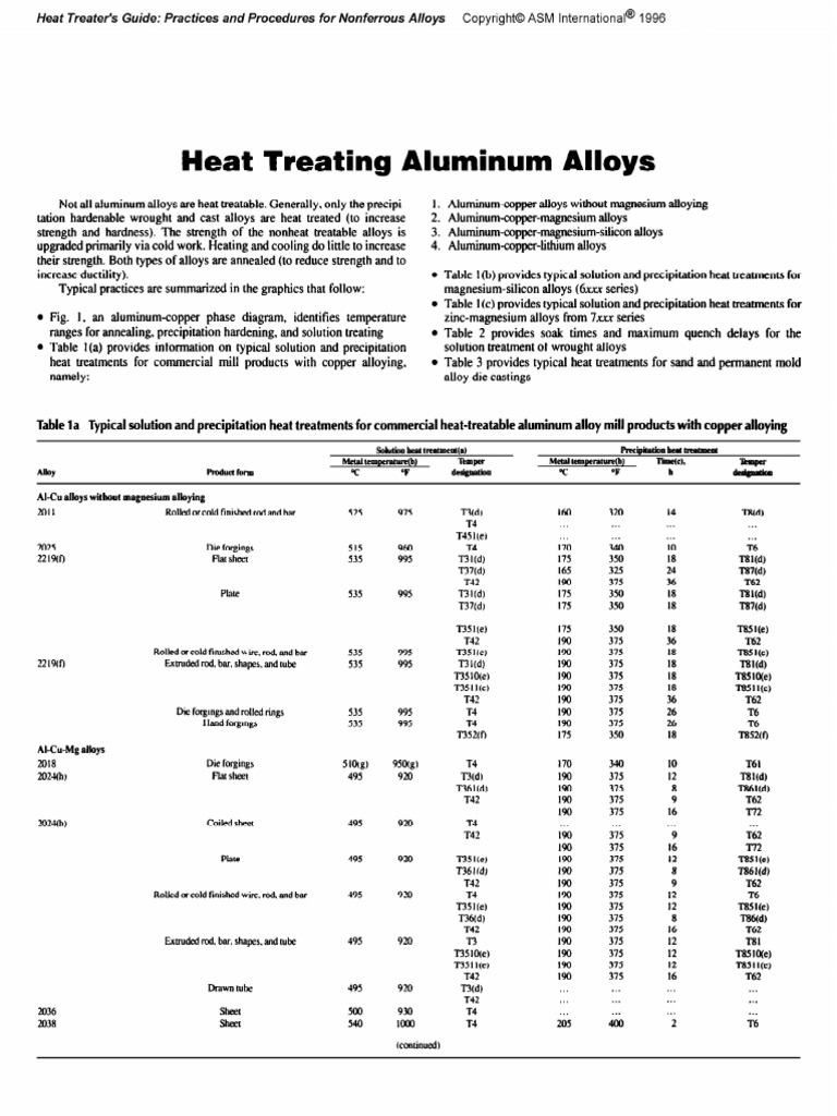 Heat Treating Aluminum Alloys | PDF | Heat Treating | Alloy