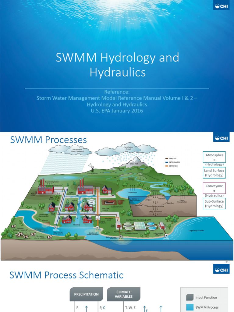 CHI - SWMM Hydrology and Hydraulics | PDF | Earth Sciences | Hydrology