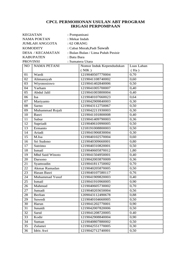 CPCL PERMOHONAN USULAN ABT PROGRAM | PDF