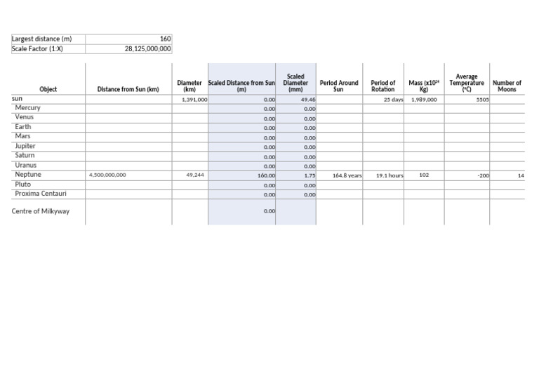 Solar System Scale Model Data | PDF