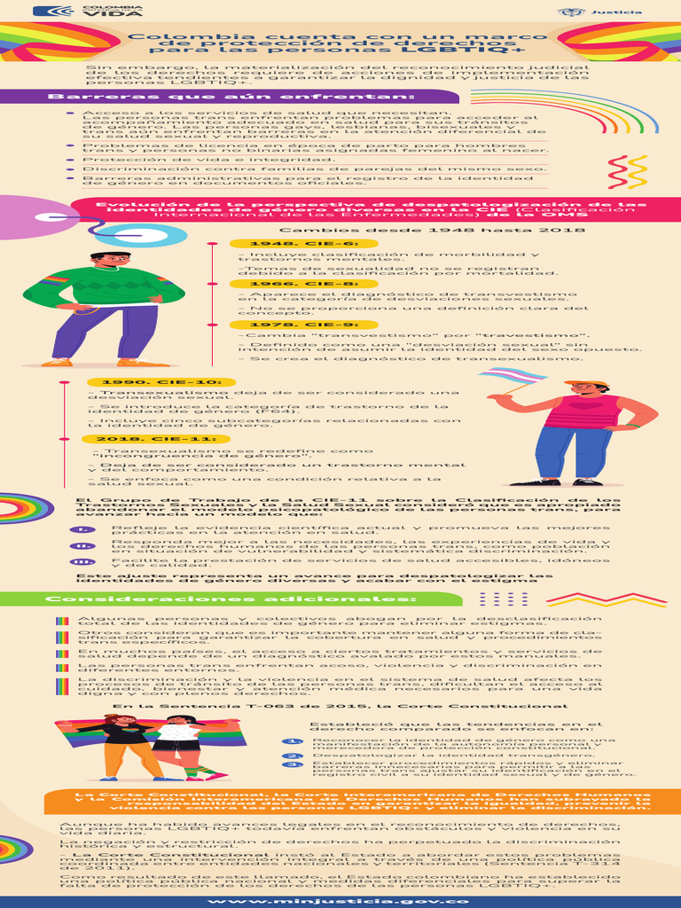 Infografia LGBTIQ | PDF | Transgénero | Estudios LGBTQIA+