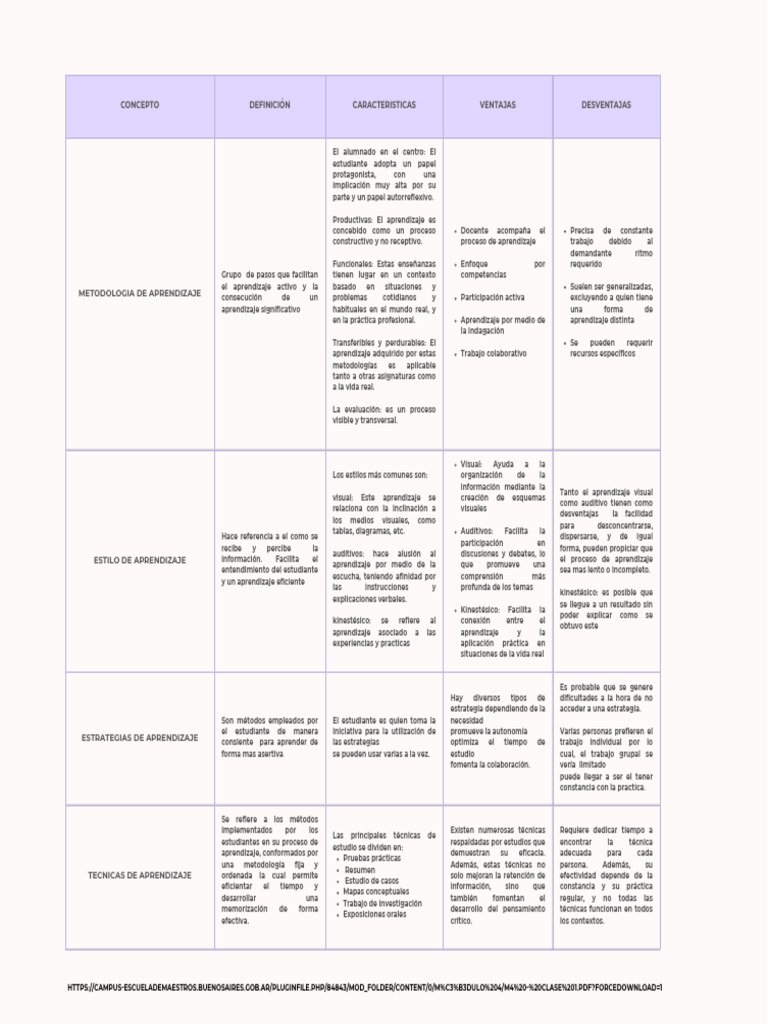 Entregable 1 | PDF | Aprendizaje | Modificación de comportamiento