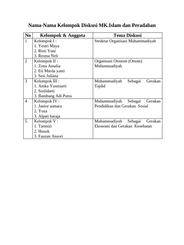 Kelompok Diskusi MK Islam Muhammadiyah | PDF