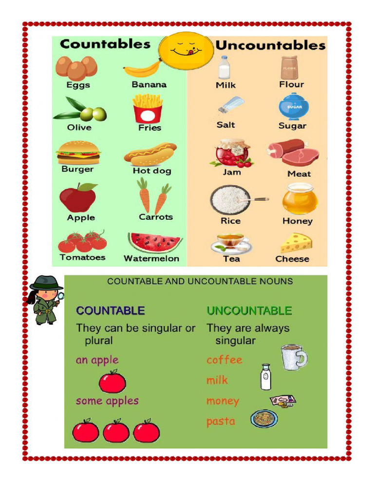 Countable and Uncountable Shapeit | PDF