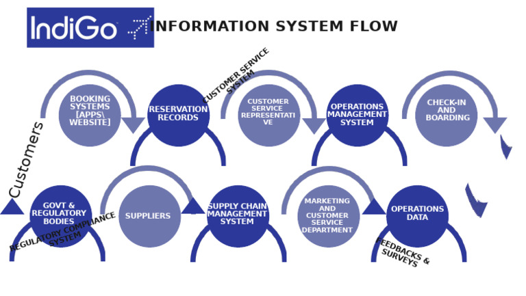 INFO FLOW | PDF