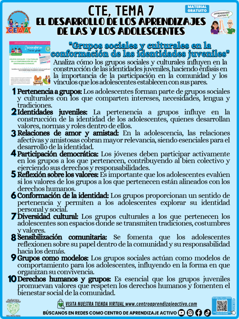 Infografia Tema 7 Grupos Sociales y Culturales en La Conformacion de ...