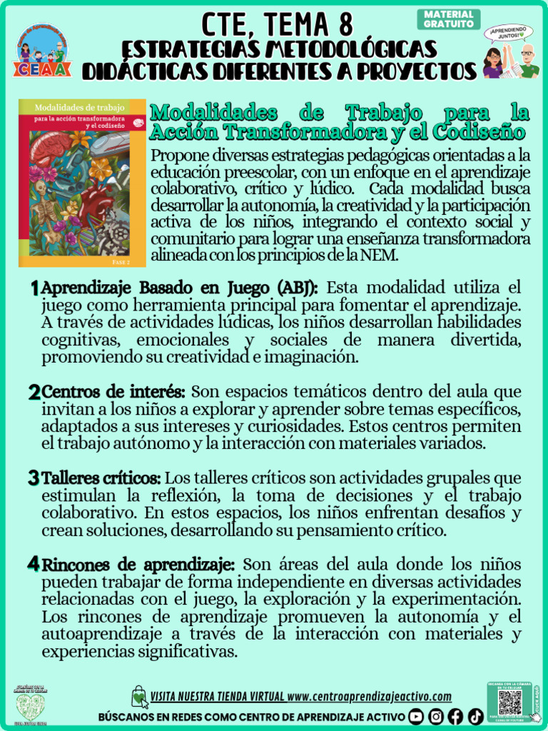 Infografia Tema 8 Modalidades de Trabajo Para La Accion Transformadora y El Codiseno2 | PDF ...