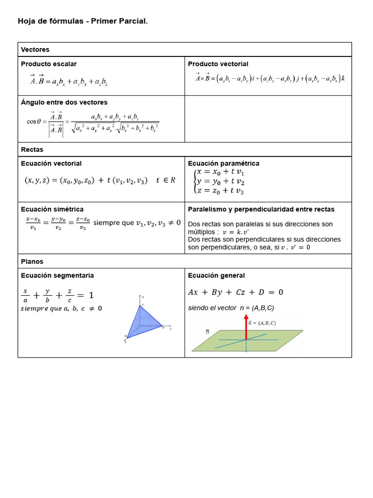 M1 Dopazo. Hoja de fórmulas - Primer parcial | PDF | Línea (geometría) | Vector Euclidiano