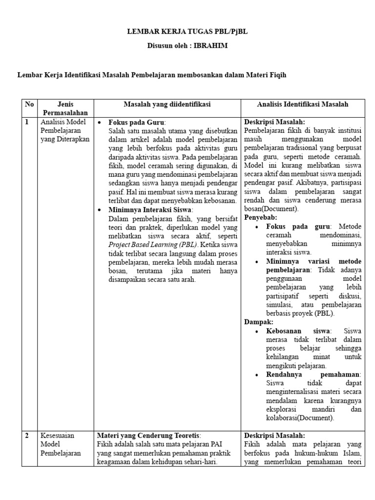 LEMBAR KERJA TUGAS PBL FIQIH | PDF LEMBAR KERJA TUGAS PBL FIQIH | PDF
