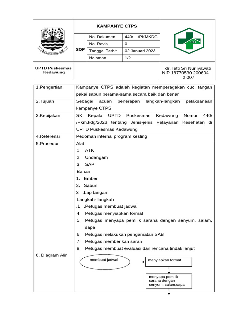 SOP KAMPANYE CTPS | PDF