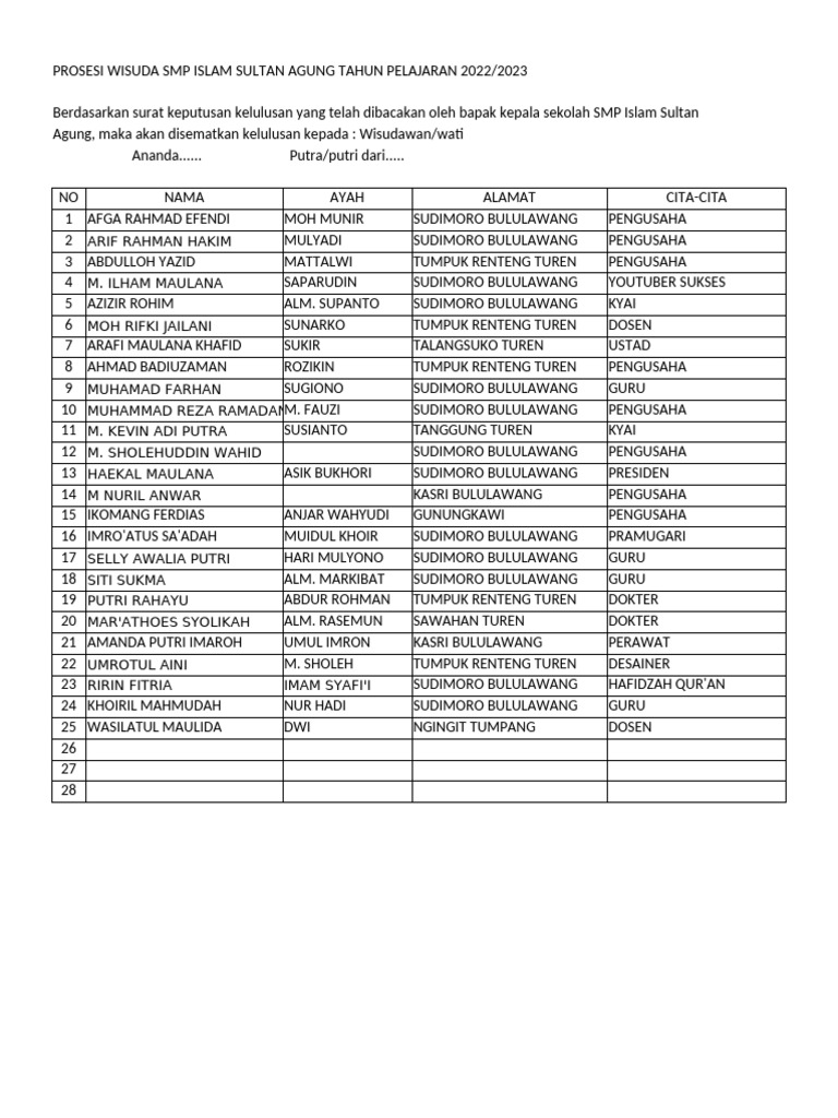 Nama Wisudawan Wisudawati 2023 | PDF