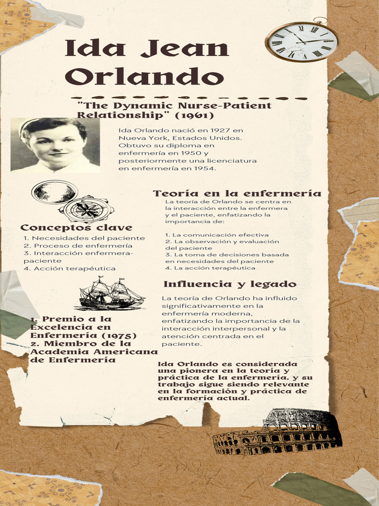 Ida Jean Orlando | PDF | Autosuperación