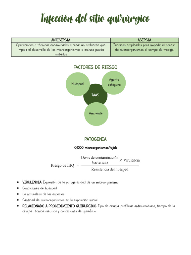 Infeccion Del Sitio Quirurgico | PDF | Infección | Antimicrobiano