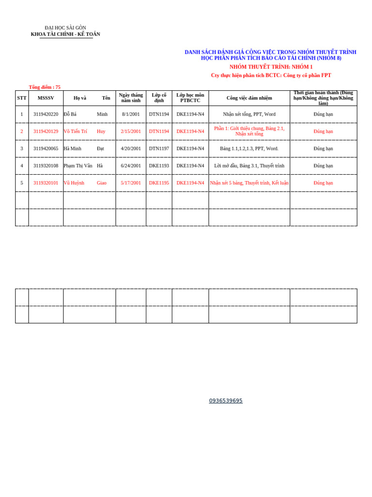 01 - Danh Sach Danh Gia Muc Do Tham Gia Nhom Thuyet Trinh PTBCTC - DKE1194 (N4) | PDF