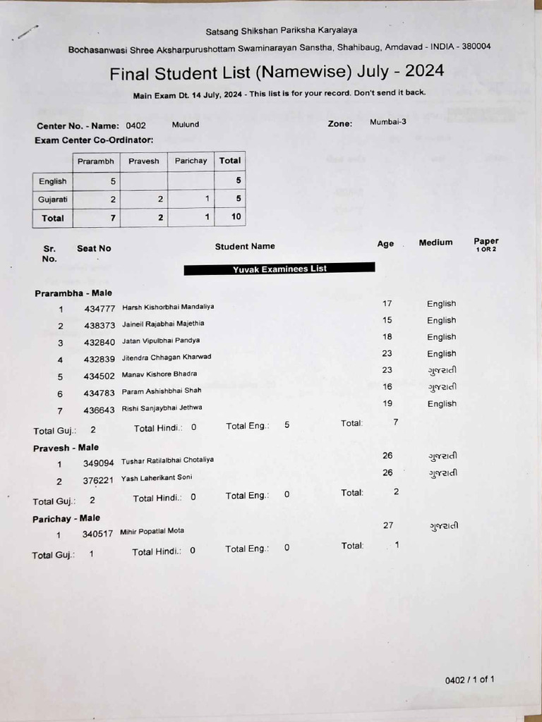 Mulund - SSP 2024 | PDF
