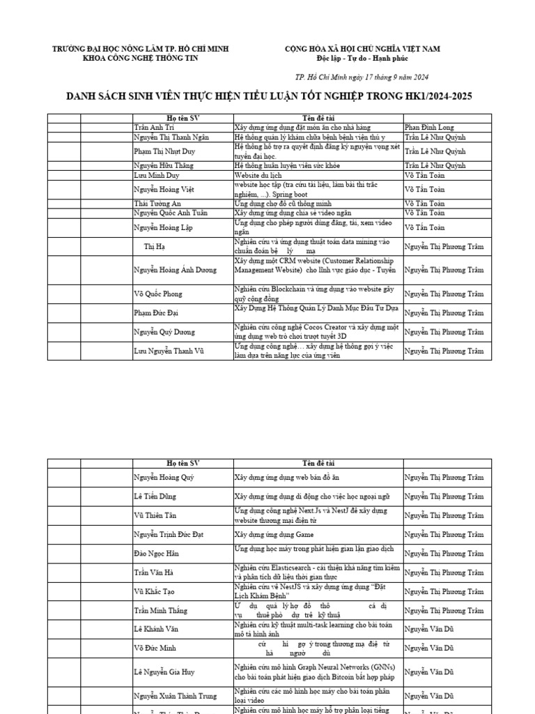 DSSV Thuc Hien Tieu Luan - GVHD - Tong Hop | PDF