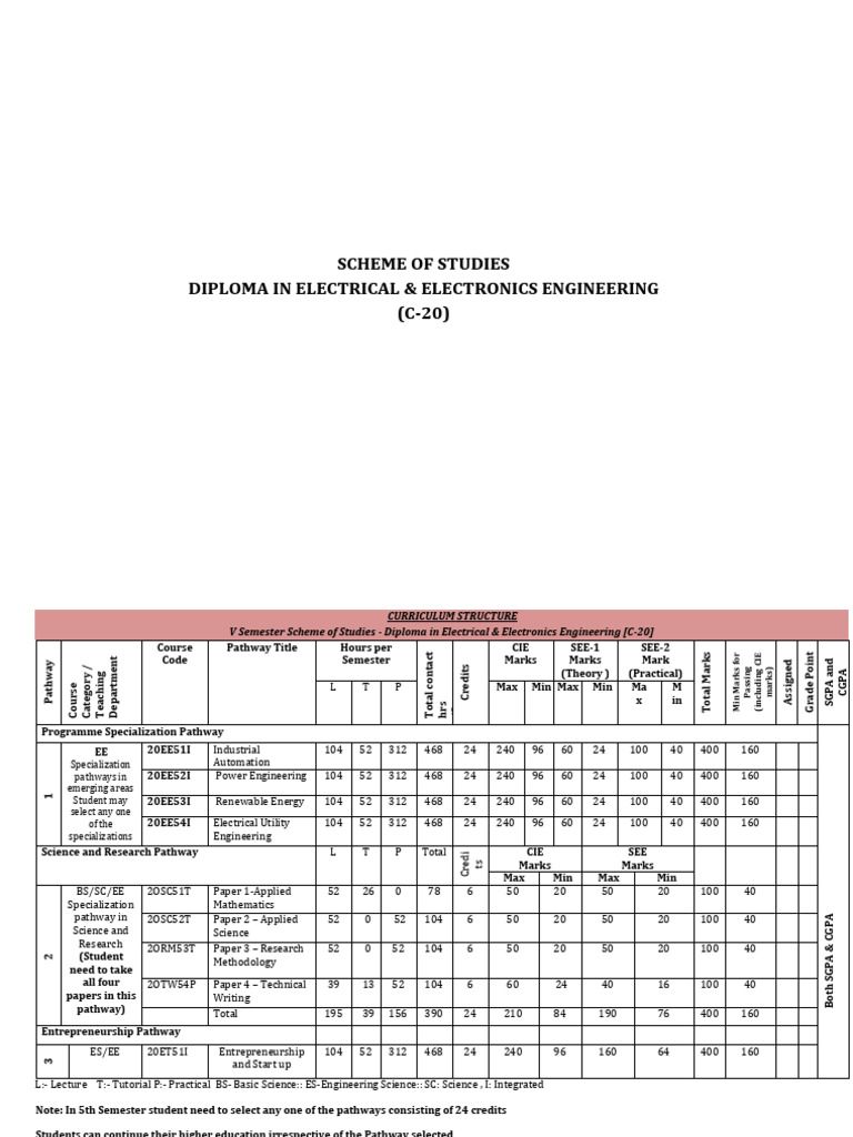Diploma Material | PDF | Programmable Logic Controller | Automation