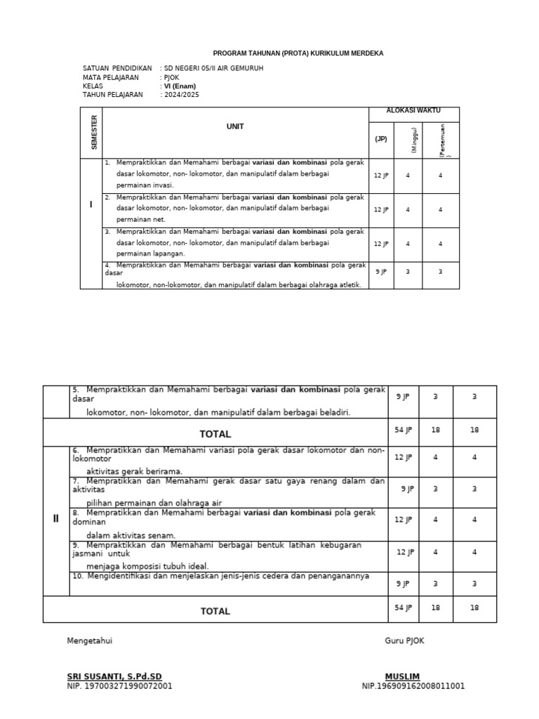 Program Tahunan Kelas 6 Kumer | PDF
