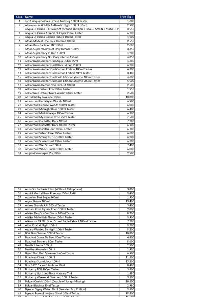 List of Ready To Dispatch 20.10.24 | PDF | Perfumery | Perfume