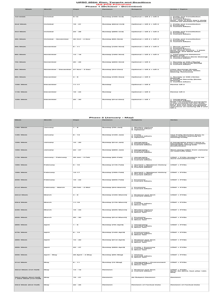UPSC 2024 Planner | PDF