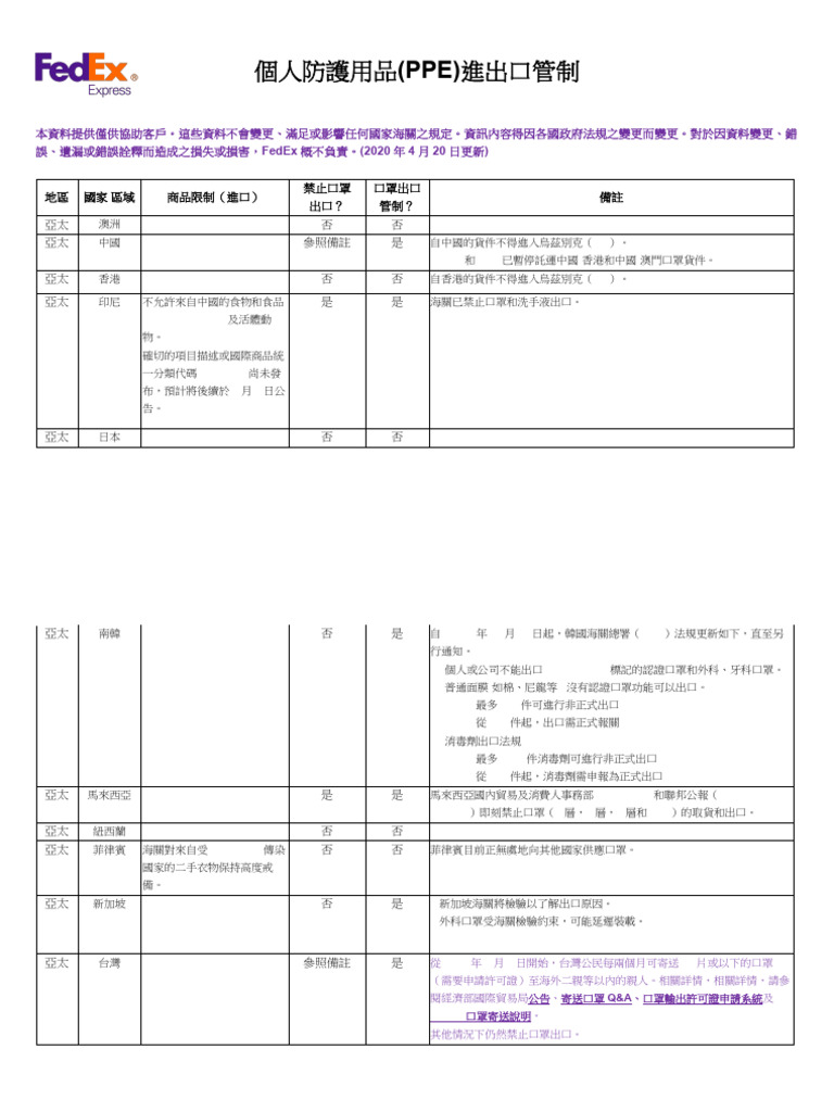 Fedex Ppe Regulations ZH TW | PDF