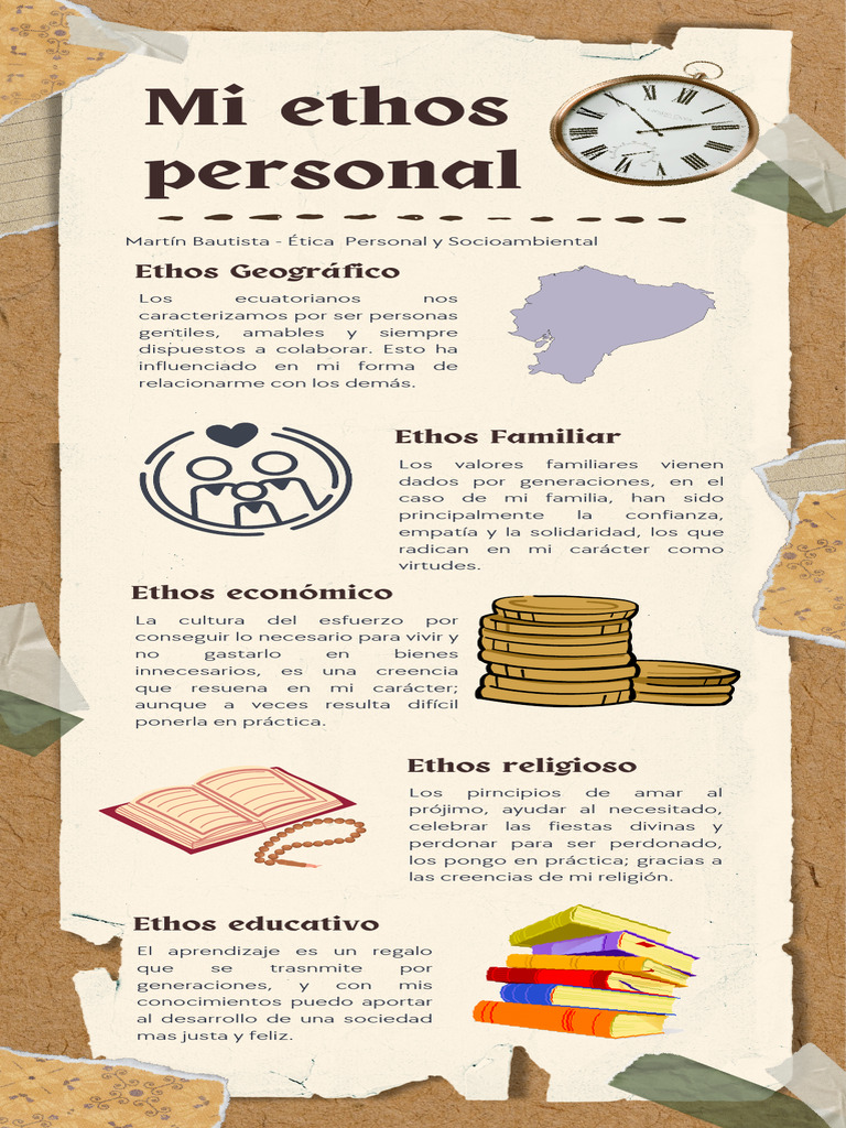 Mi Ethos Personal | PDF