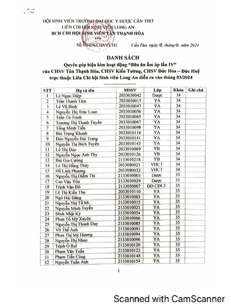 Quyên Góp Hiện Kim BAAA | PDF