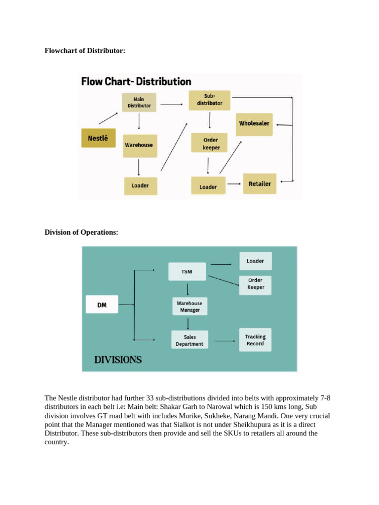 Nestle Distributor Operations Flowchart | PDF