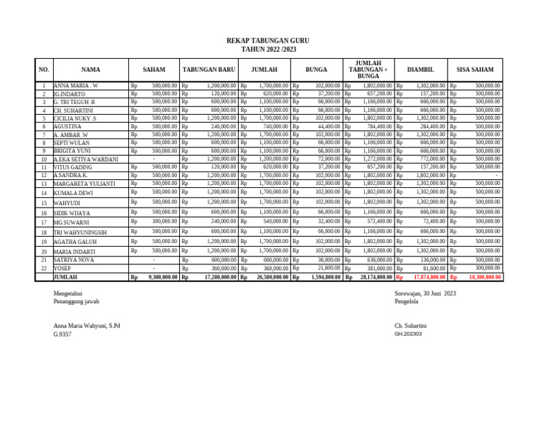 Rekap Tabungan Baru 2022 - 2023 | PDF