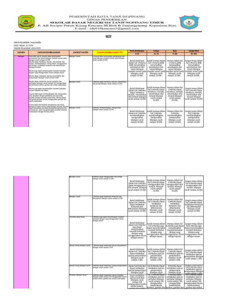 Contoh Iktp Atp Dan KKTP Kelas 4 | PDF