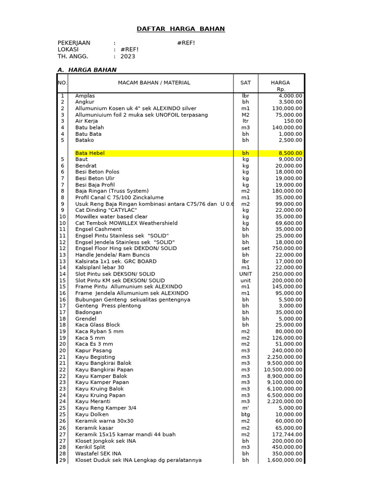 36 - Zildjian Putra Az Zurra - Xi Dpib B | PDF