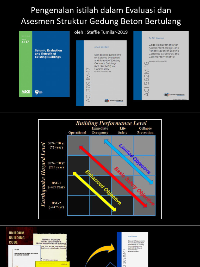 (Bahan Kuliah Beton Bertulang) Pengenalan Istilah Dalam Evaluasi, Asesmen Struktur Gedung ...