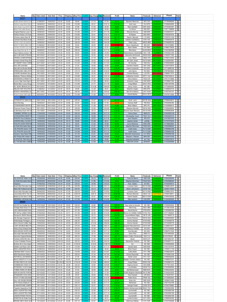 Ebay - Facebook - Shpock - Gumtree - Vinted Selling - Ebay | PDF | Home ...