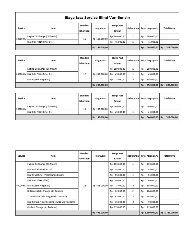 Biaya Service Blind Van | PDF