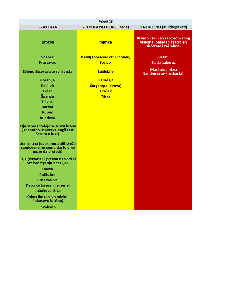 Ishrana Dijabeticari | PDF