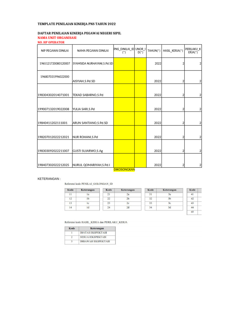 Contoh Pengisian E-Lapkin 2022 - Nama Organisasi. | PDF