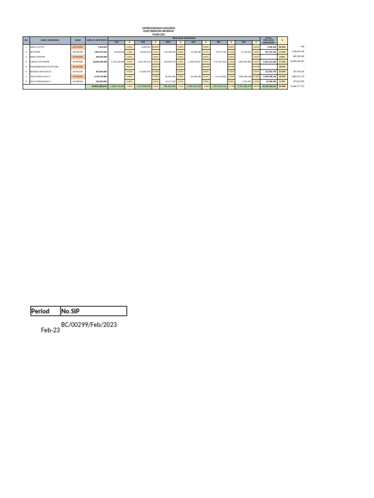 Monthly Report Realisasi Anggaran Ti 2023 Opex - Ytd SD June 2023 | PDF