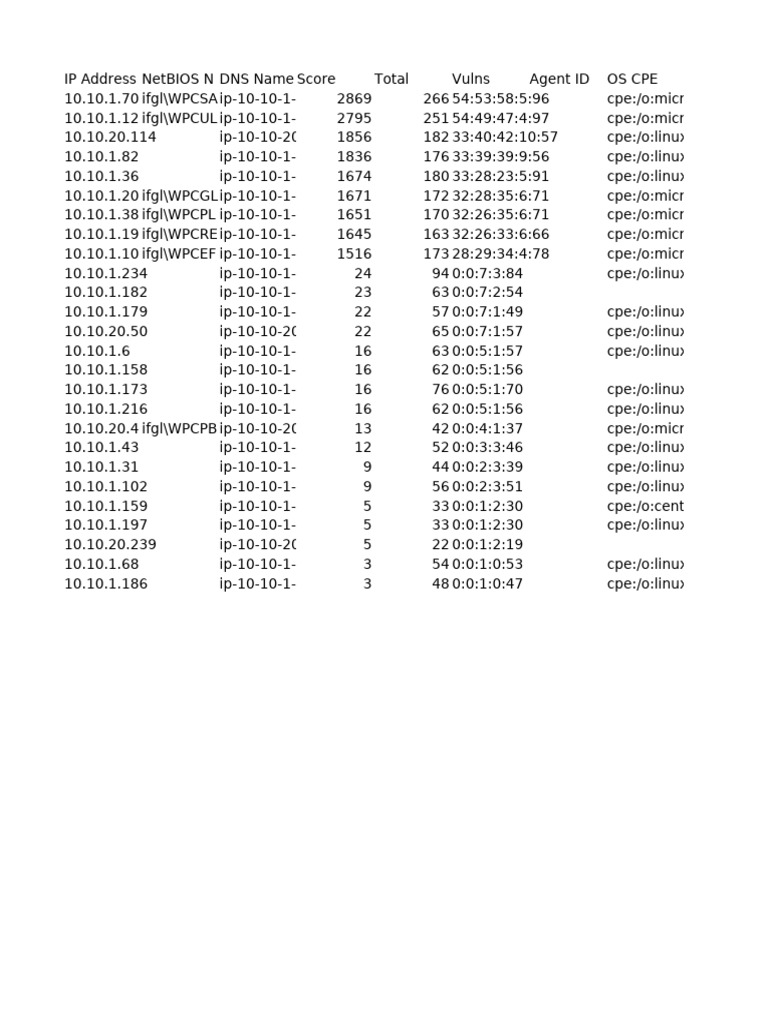 Scan Legacy September 2024 | PDF | Linux Distribution | Computer Architecture