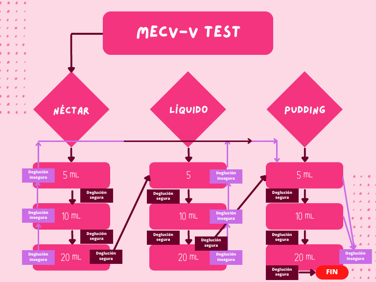 Mecv V Test Pdf