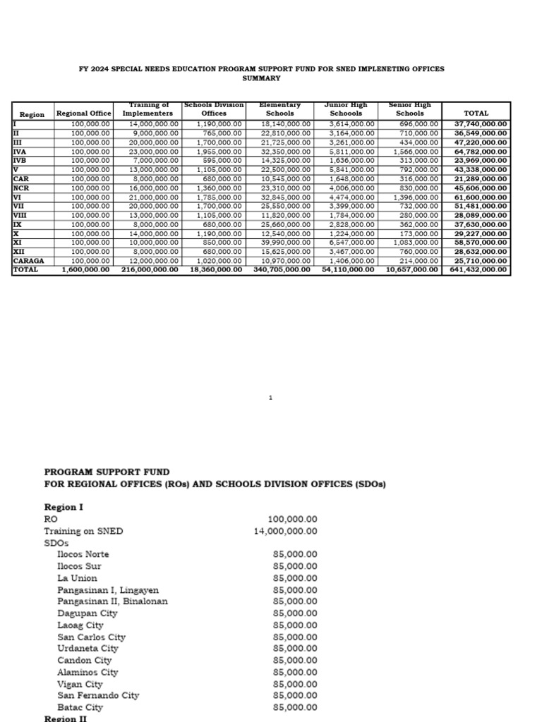 PSF Allocation | PDF