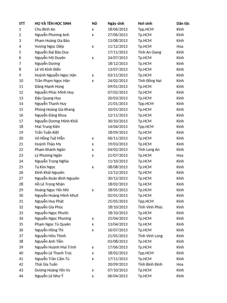 Thu Tien Phhs Pdf